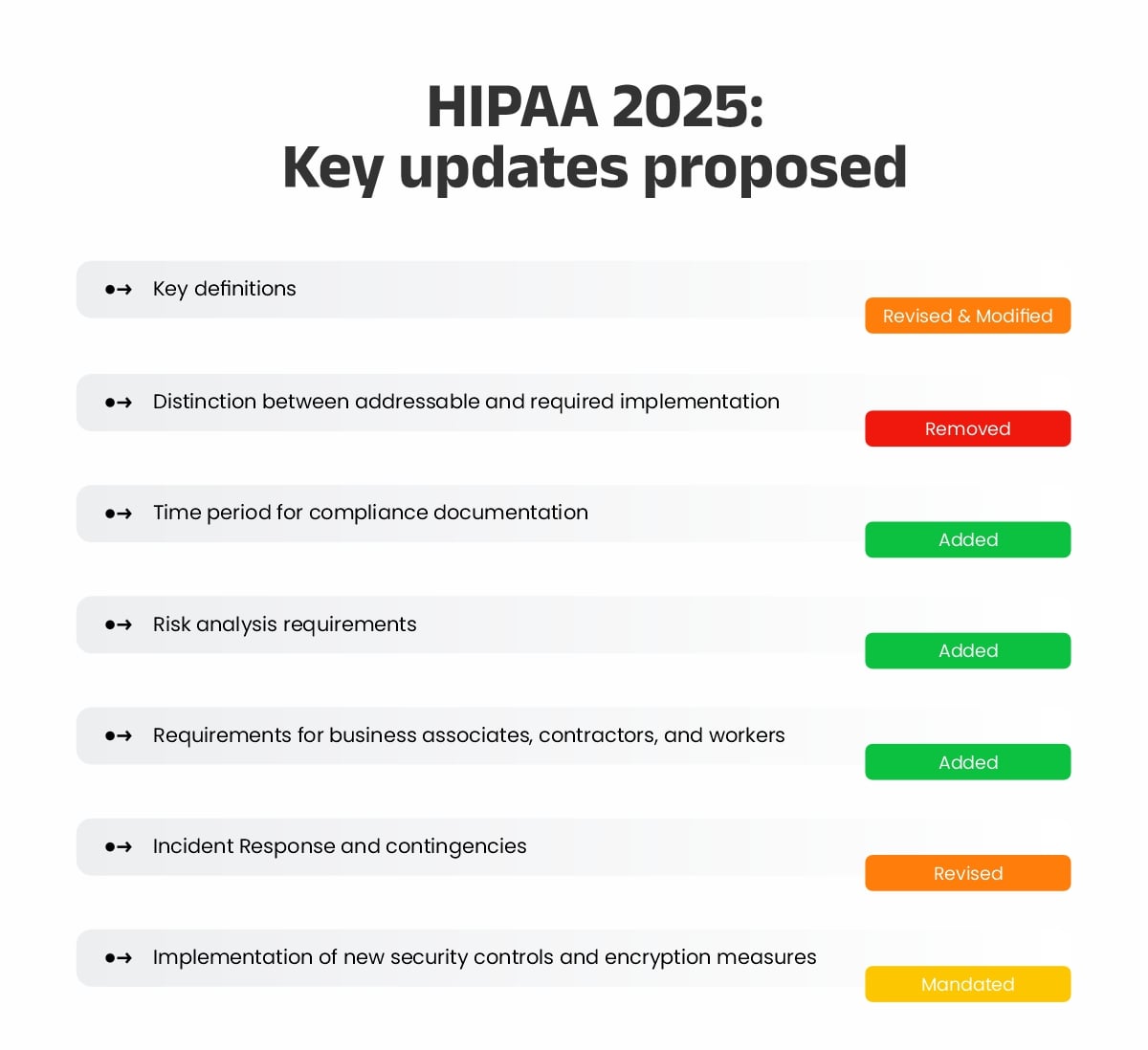 HHS proposes additional rules for HIPAA 2025 - SharkStriker
