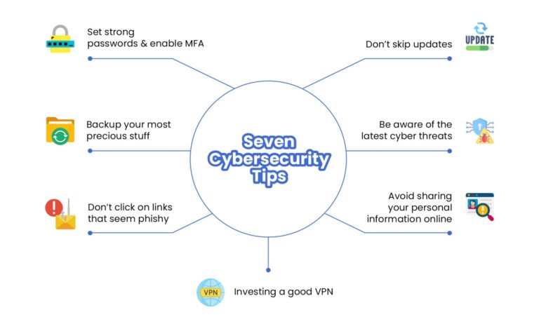 How To Avoid Getting Hacked 7 Steps You Should Take Complex