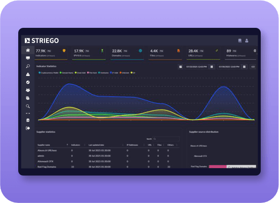 STRIEGO by SharkStriker: A holistic cybersecurity platform - SharkStriker
