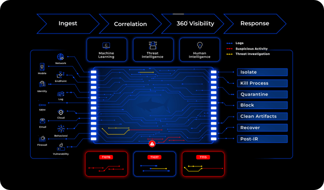 STRIEGO by SharkStriker: A holistic cybersecurity platform - SharkStriker
